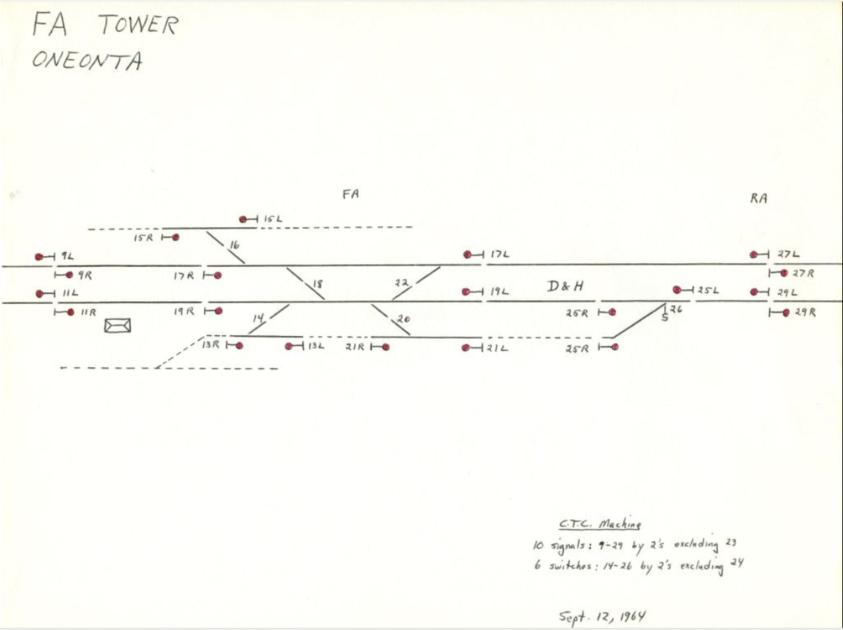 Diagram of FA Tower CTC board. | Delaware & Hudson Railway Historical ...
